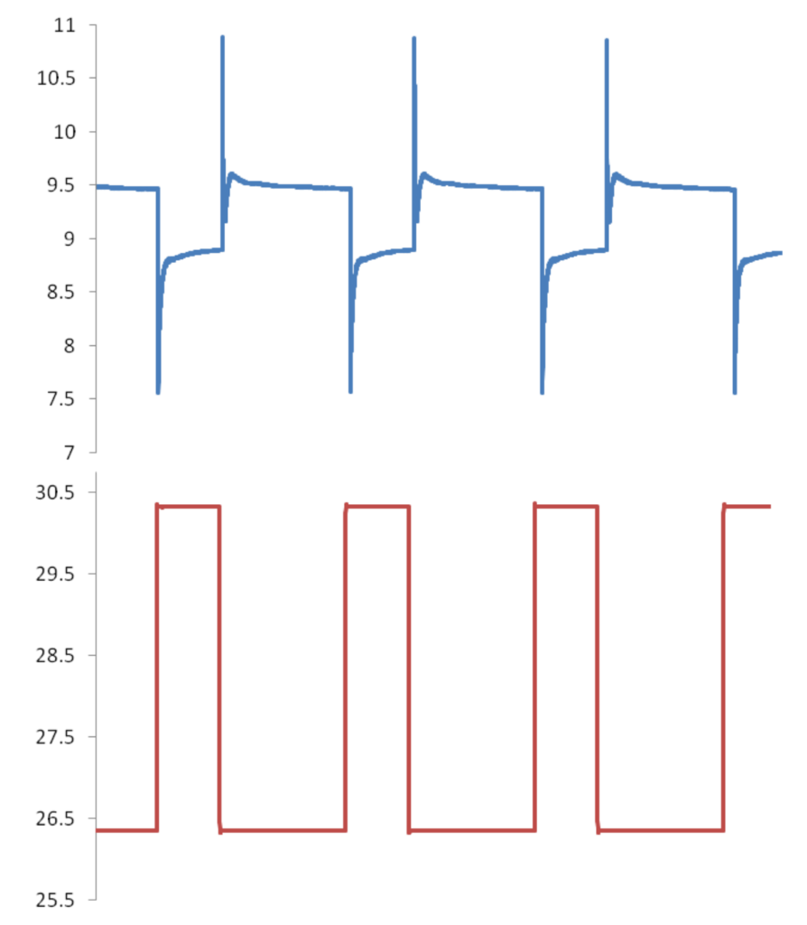 Intact Muscle Chamber - IonOptix