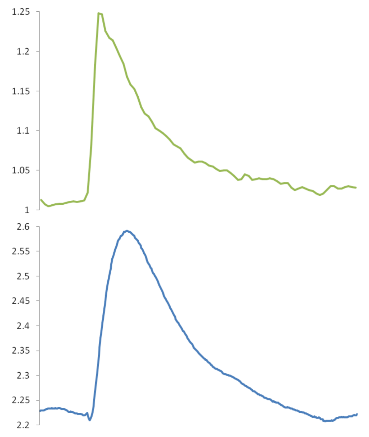 Intact Muscle Chamber - IonOptix