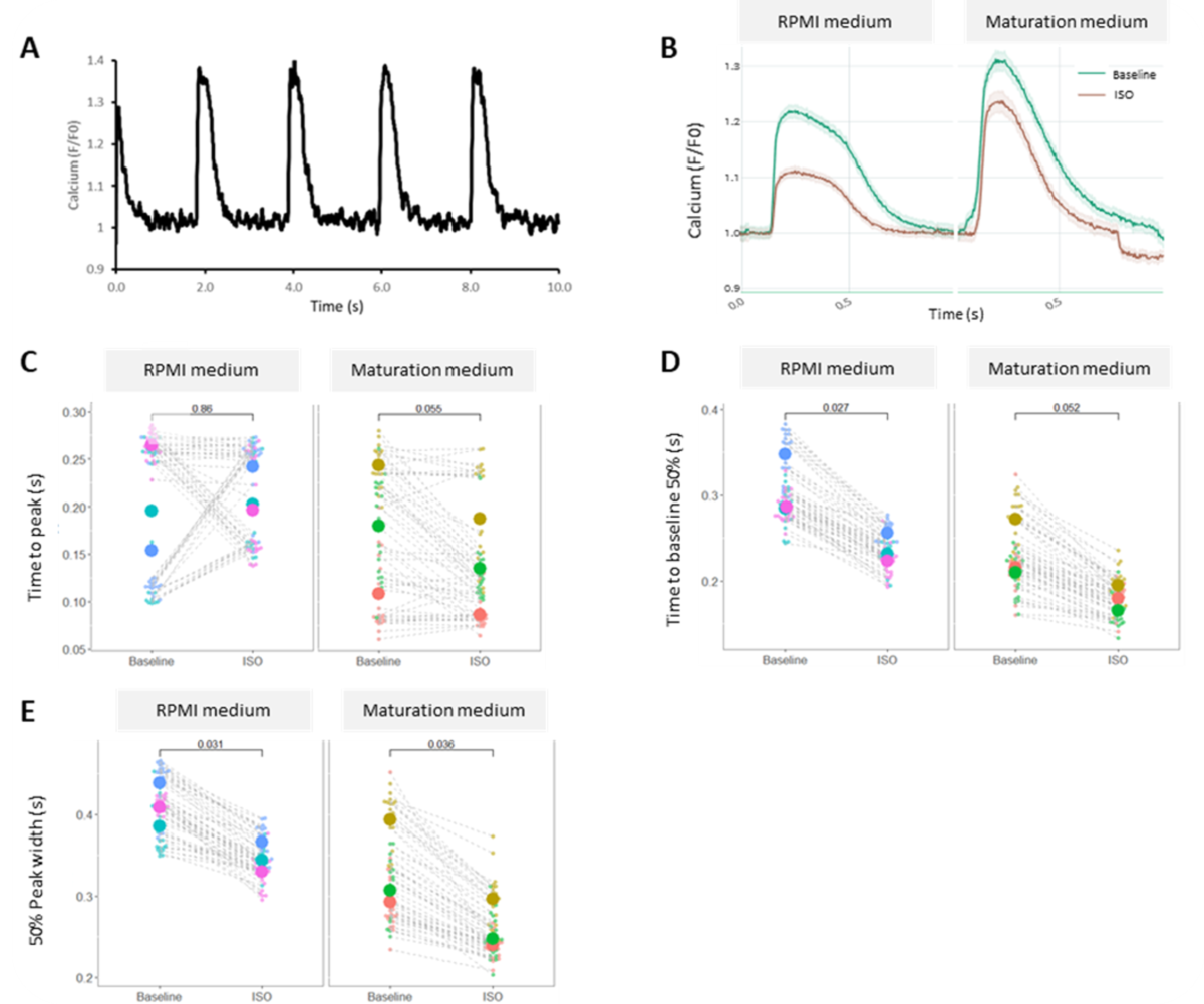 Plotting Hysteresis Loops - IonOptix