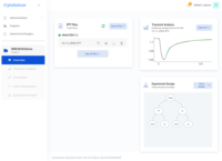 CytoSolver Transient Analysis Tool - IonOptix
