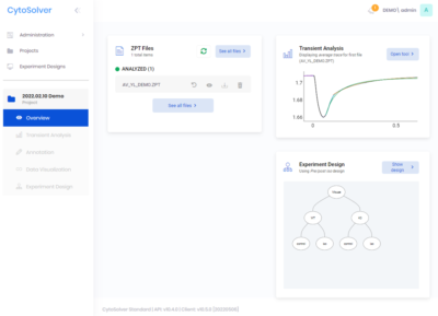 CytoSolver Transient Analysis Tool - IonOptix