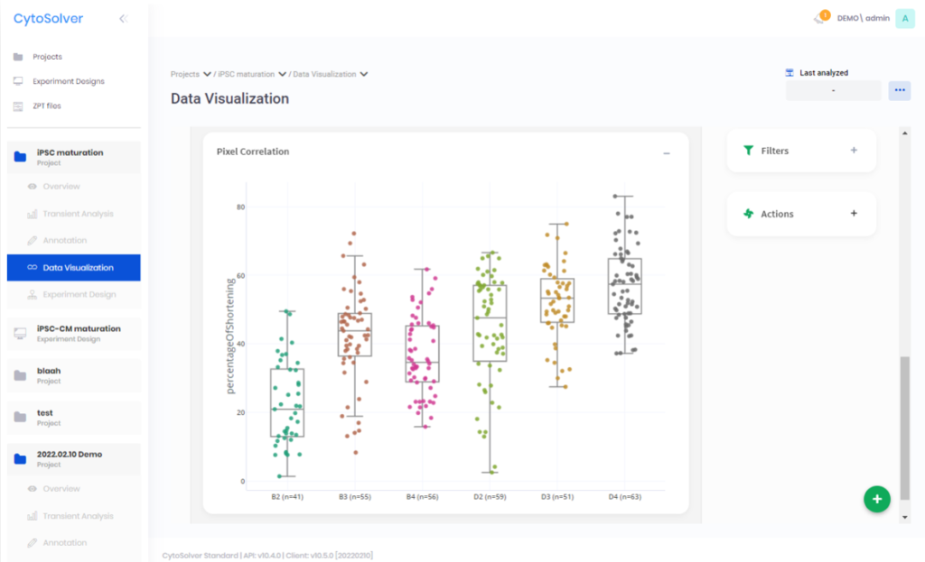 CytoSolver Transient Analysis Tool - IonOptix